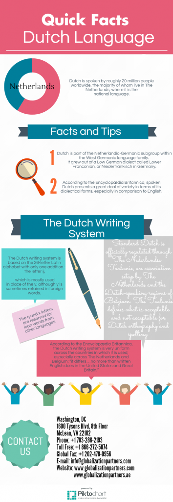 Dutch Language Translation eBook - Globalization Partners International