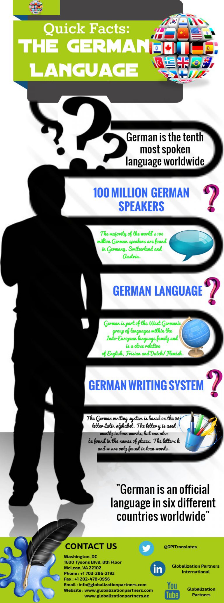 German Language Translation eBook | GPI Translation Blog