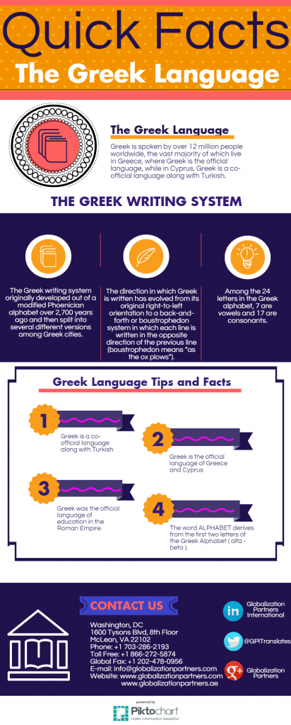 Greek Language Translation eBook - Globalization Partners International