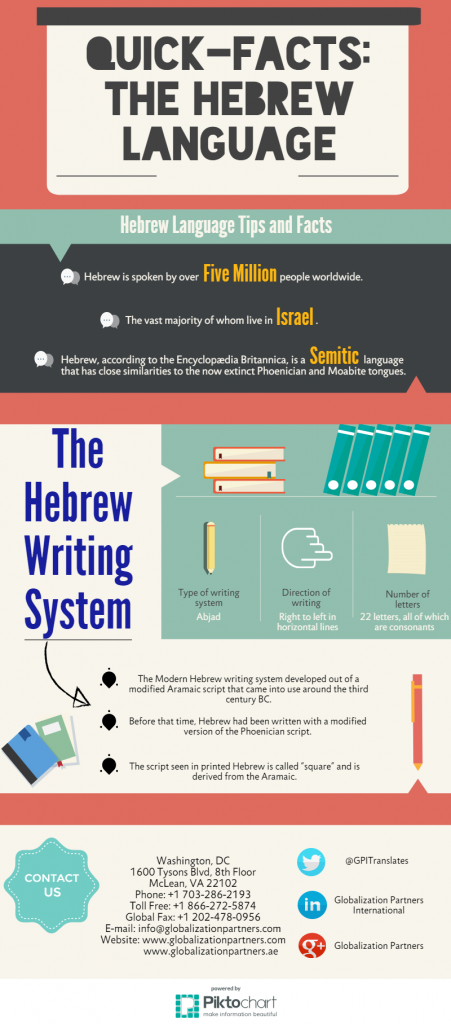 Hebrew Language Translation eBook - Globalization Partners International