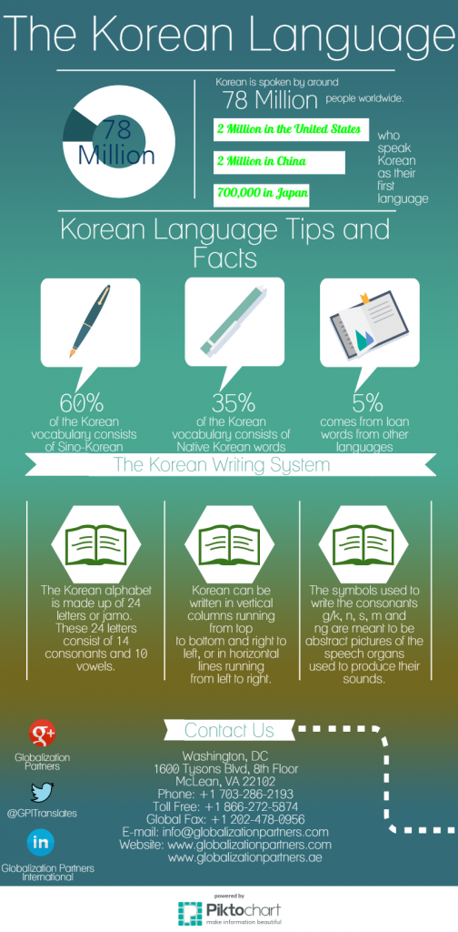 Korean Language Translation eBook - Globalization Partners International