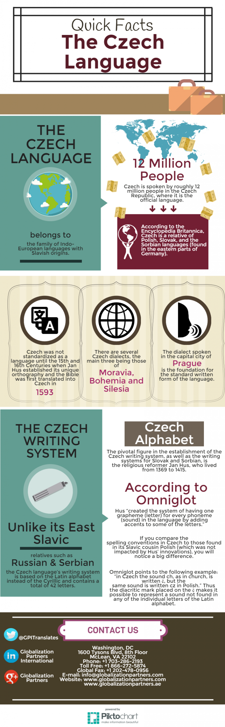 Czech Language Translation eBook - Globalization Partners International