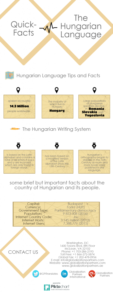 Hungarian Language Translation eBook | GPI Translation Blog
