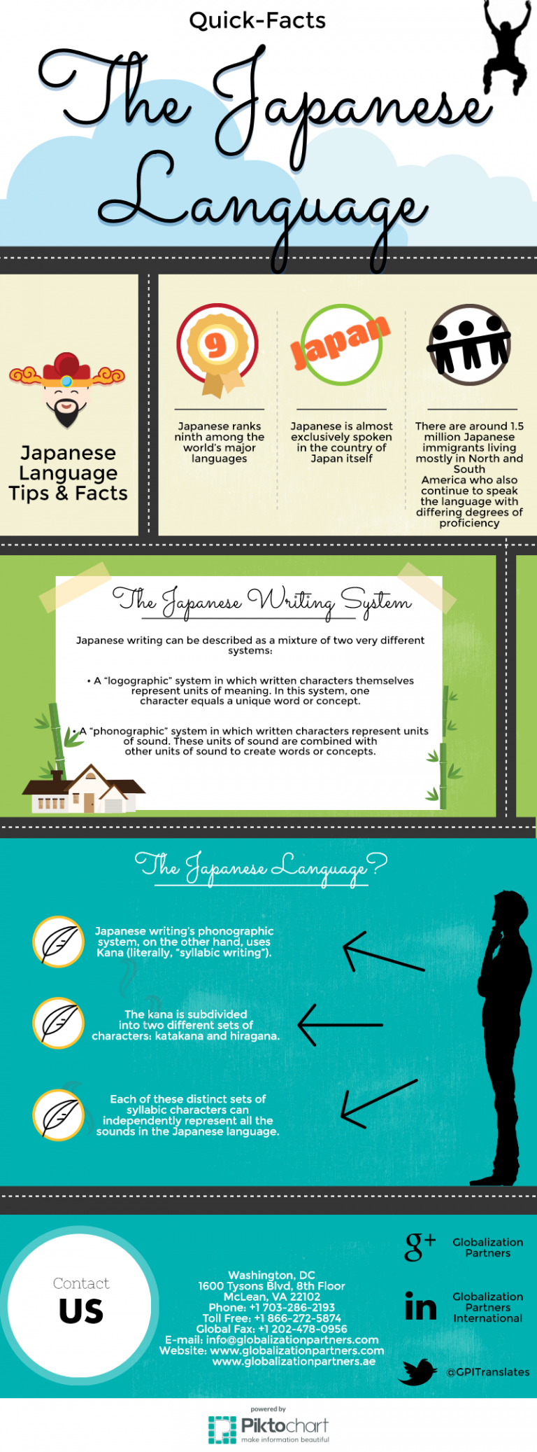 Japanese Language Translation eBook | GPI Translation Blog