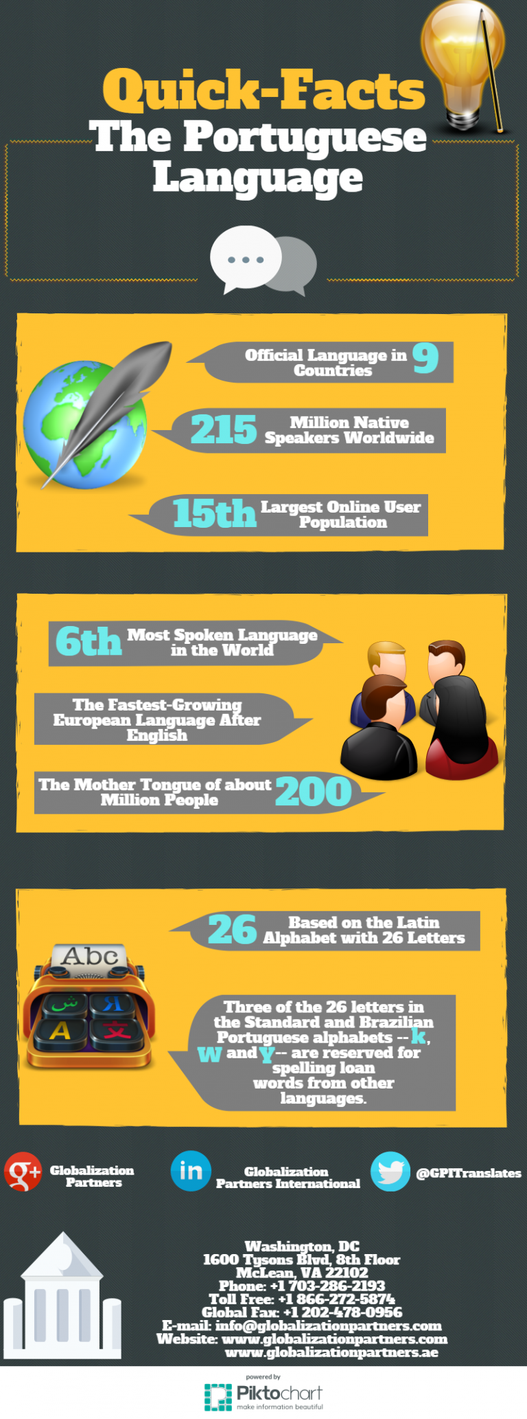 Portuguese Language Translation eBook | GPI Translation Blog