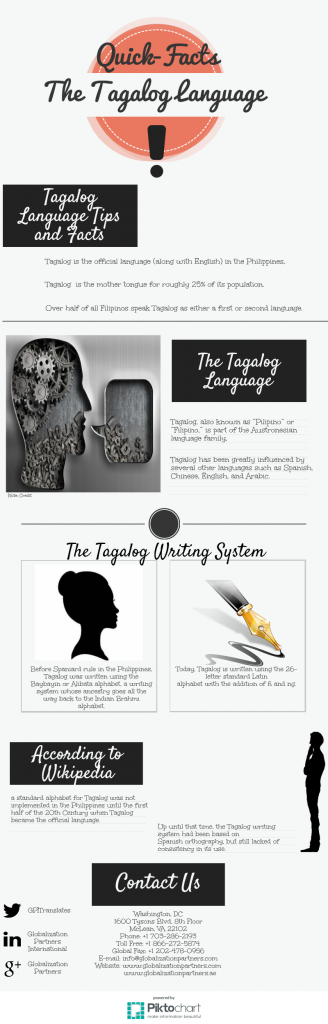 Tagalog Language Translation eBook | GPI Translation Blog