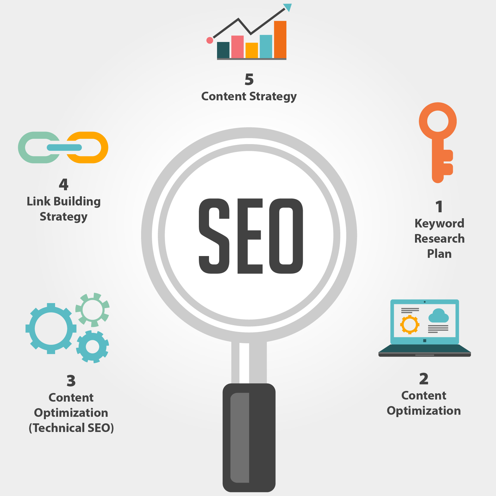 How to Implement SEO Basics for your Website | GPI Blog