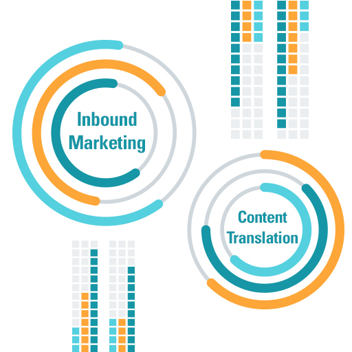 Translating Inbound Marketing Content: Blogs | GPI Blog