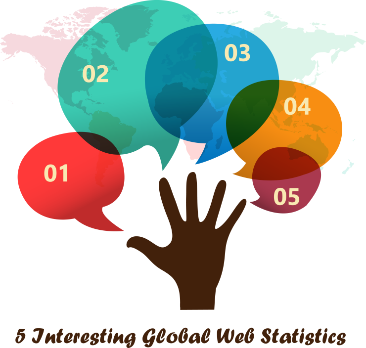5 Interesting Global Web Statistics - Globalization Partners International