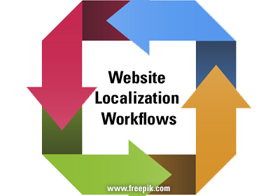 Website Localization Workflows | GPI Translation Blog
